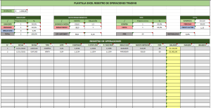 Plantilla Excel para trading GRATIS - Todo Plantillas Excel