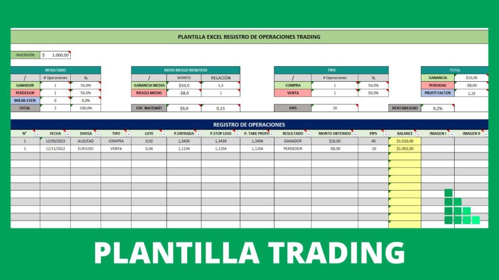 Plantilla Excel para Trading [2025] - Todo Plantillas Excel